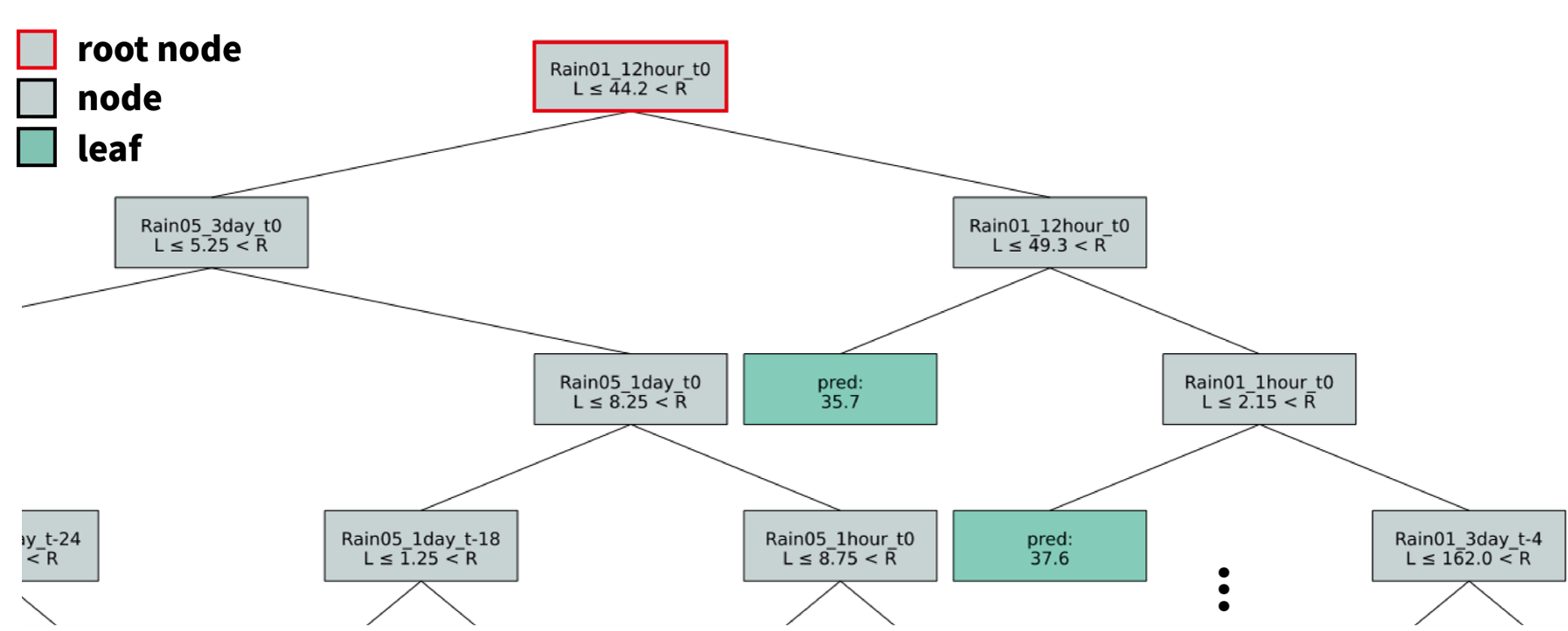 Julia for Data-Driven Soil Water Content Estimation in Agriculture
